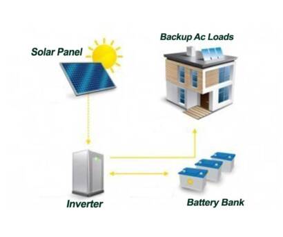 Off-Grid Solar Solutions – KSBS Solar
