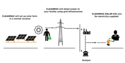 Group Captive – KSBS Solar