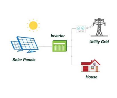 On-Grid Solar Solutions – KSBS Solar